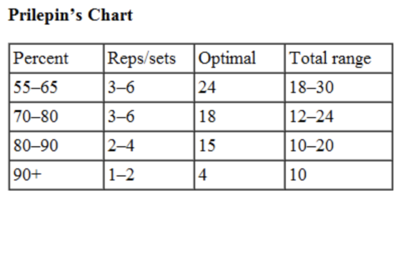 Programming for Strength Part 2 - TUCSON STRENGTH: GYM IN TUCSON ...